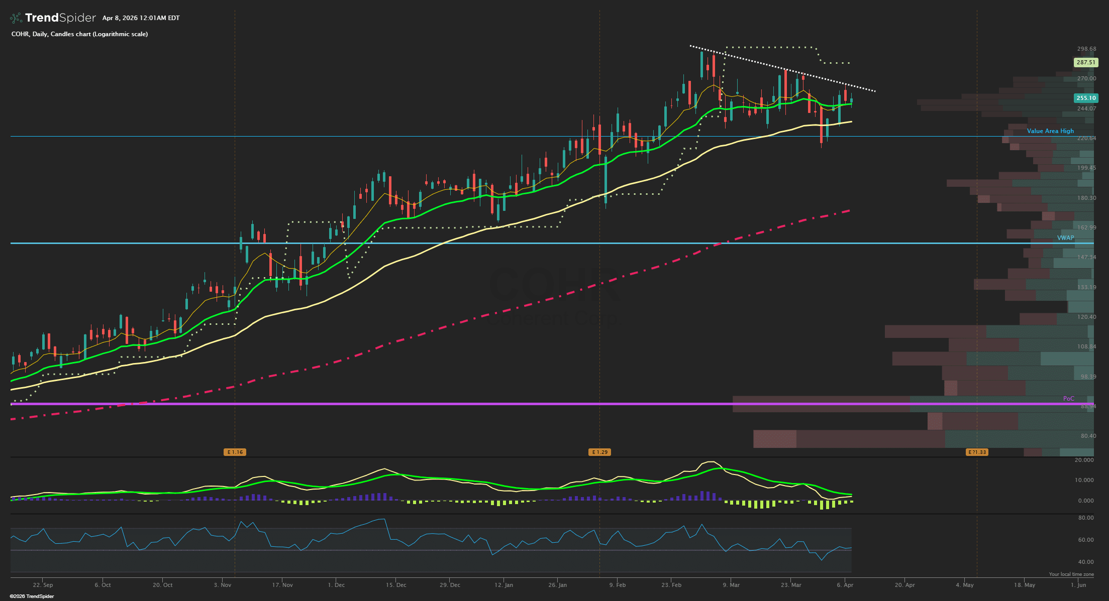 Bullish Flag Near Highs for AI Component Supplier | Options Hawk