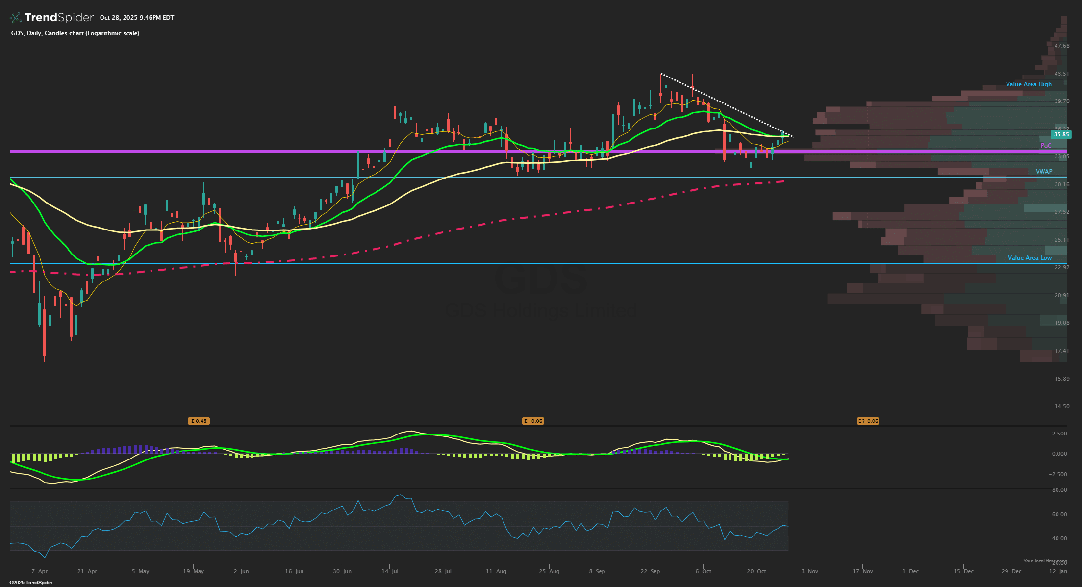 Bullish Flag Forms in China Data Center Play Back at Support | Options Hawk